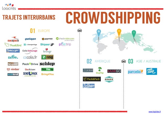 Map crowdshipping logicités nov 2016 | PPT