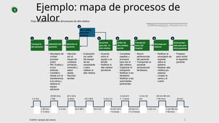 map de cadena de valor neonatologia.pptx