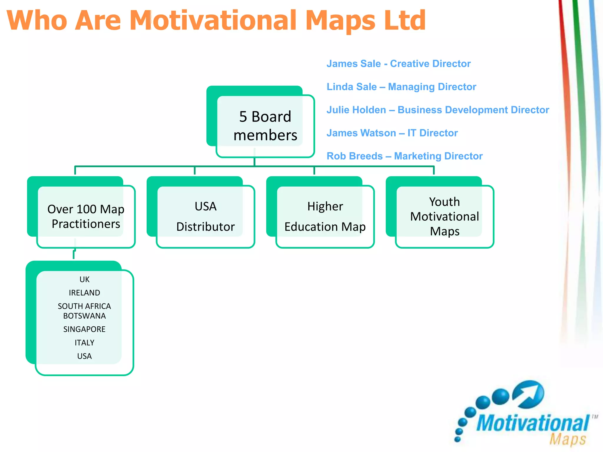 Motivational Maps explained | PPTX