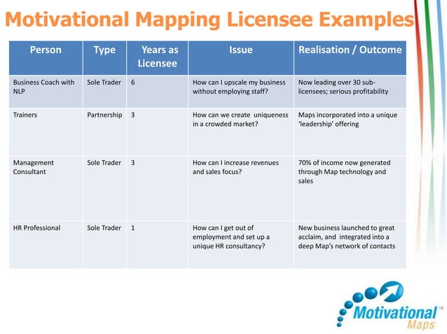 Motivational Maps explained | PPT | Free Download