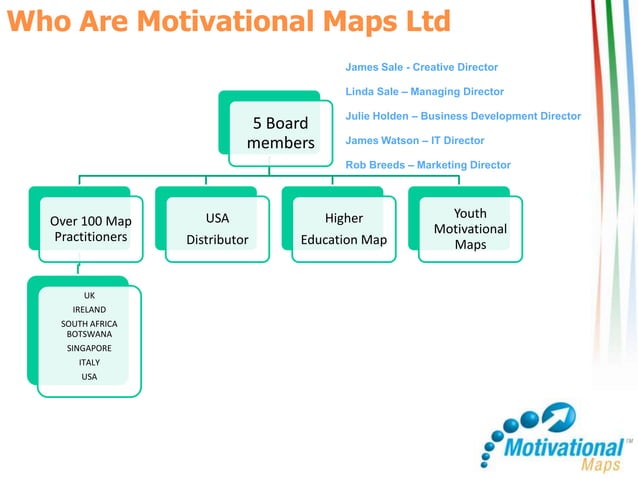 Motivational Maps explained | PPT | Free Download