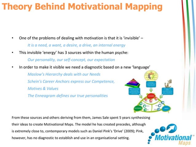 Motivational Maps explained | PPT