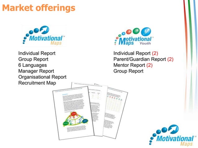 Motivational Maps explained | PPT