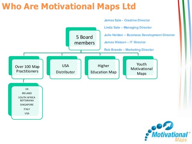 Motivational Maps explained