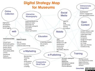 Digital Strategy Map for Museums | PPT | Digital Arts | Fine Art