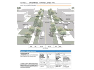 Innovative Zoning Amherst Village Center Form-Based Rezoning | PPT