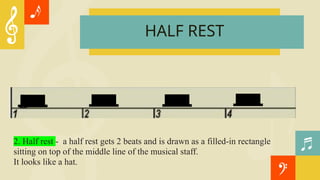 KEY TERMS TO REVIEW in MAPE 6 (notes, rest and time signatures) | PPTX