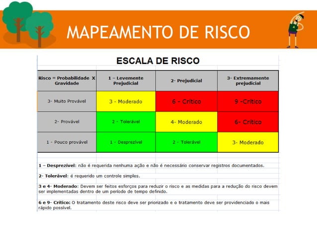 Mapeamento de processos e riscos
