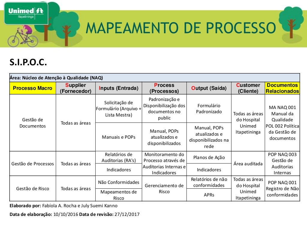 Mapeamento de processos e riscos