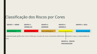 MAPEAMENTO DE RISCOS - MAPA DE RISCOS 1.pptx