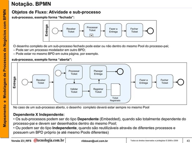 Mapeamento e Modelagem de Processos de Negócio com BPMN