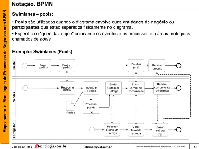 Mapeamento e Modelagem de Processos de Negócio com BPMN