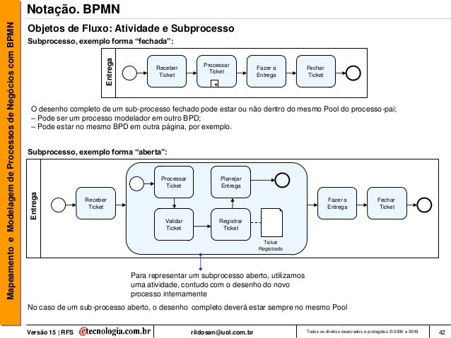 Mapeamento e Modelagem de Processos de Negócios com BPMN