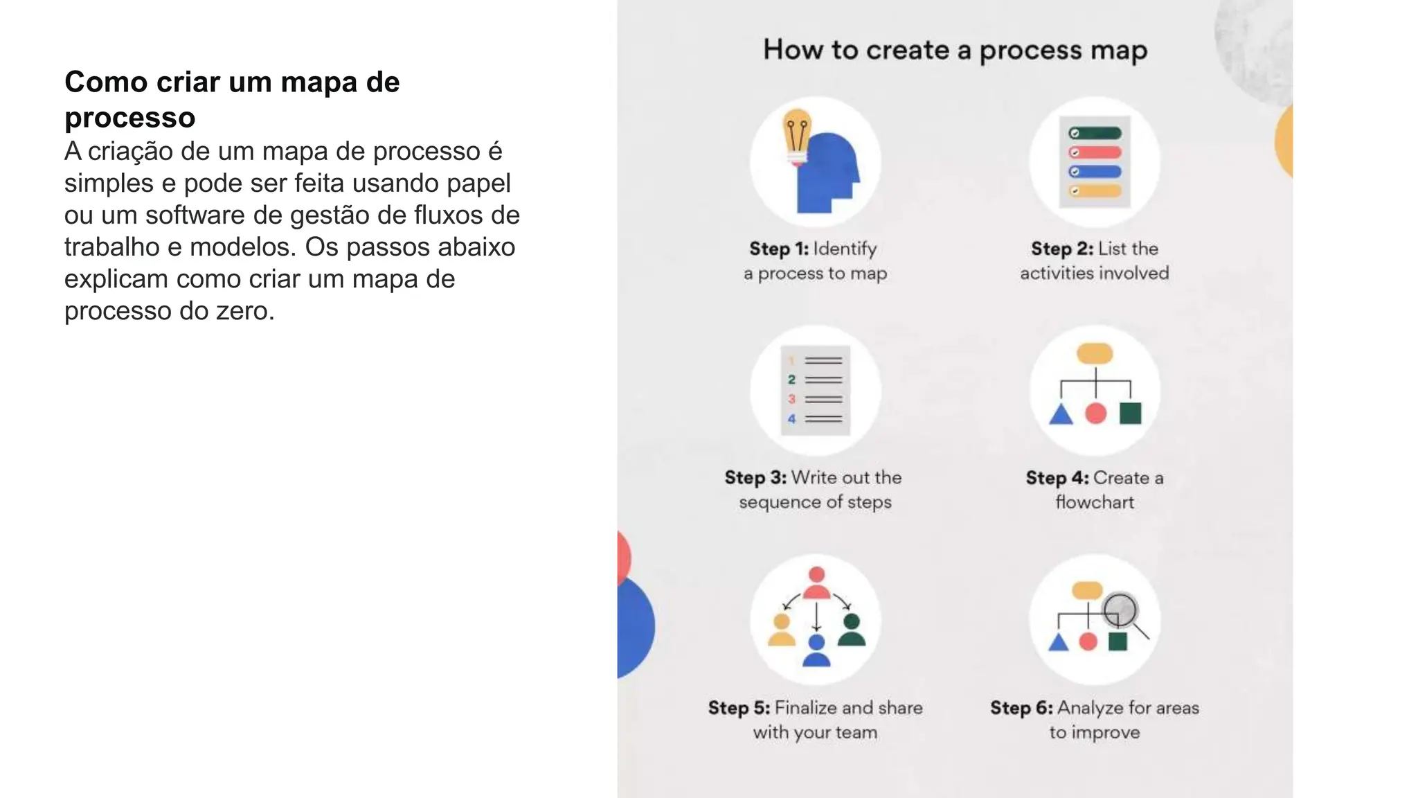 Guia para o mapeamento de processos: definição, instruções e dicas ...