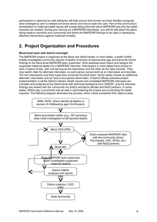 Mapedir interviewers reference manual l 19_may2008 | PDF
