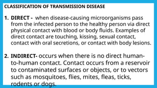 the mode of transmission and diseases.pptx