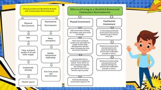 MAPEH - Living in a Healthful School and Community Environment.pdf