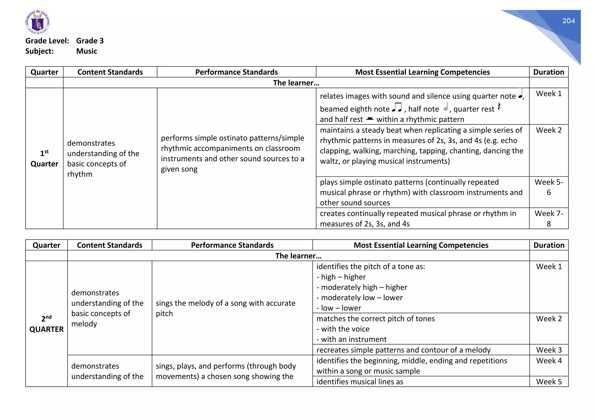 MAPEH - Most-Essential-Learning-Competencies-Matrix.pdf