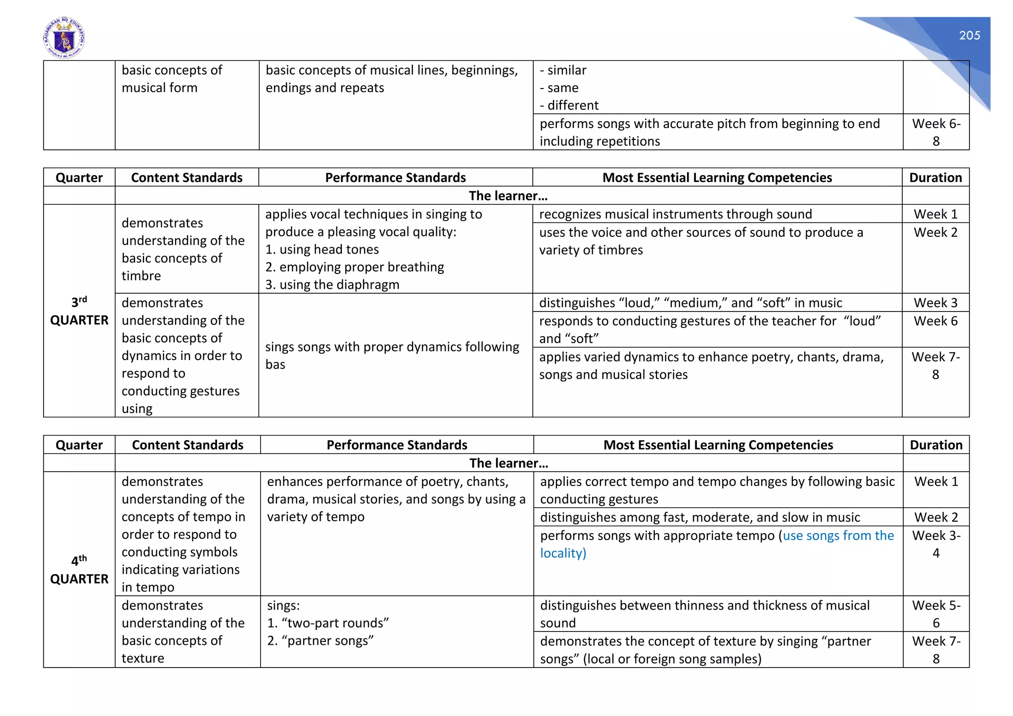 MAPEH - Most-Essential-Learning-Competencies-Matrix.pdf