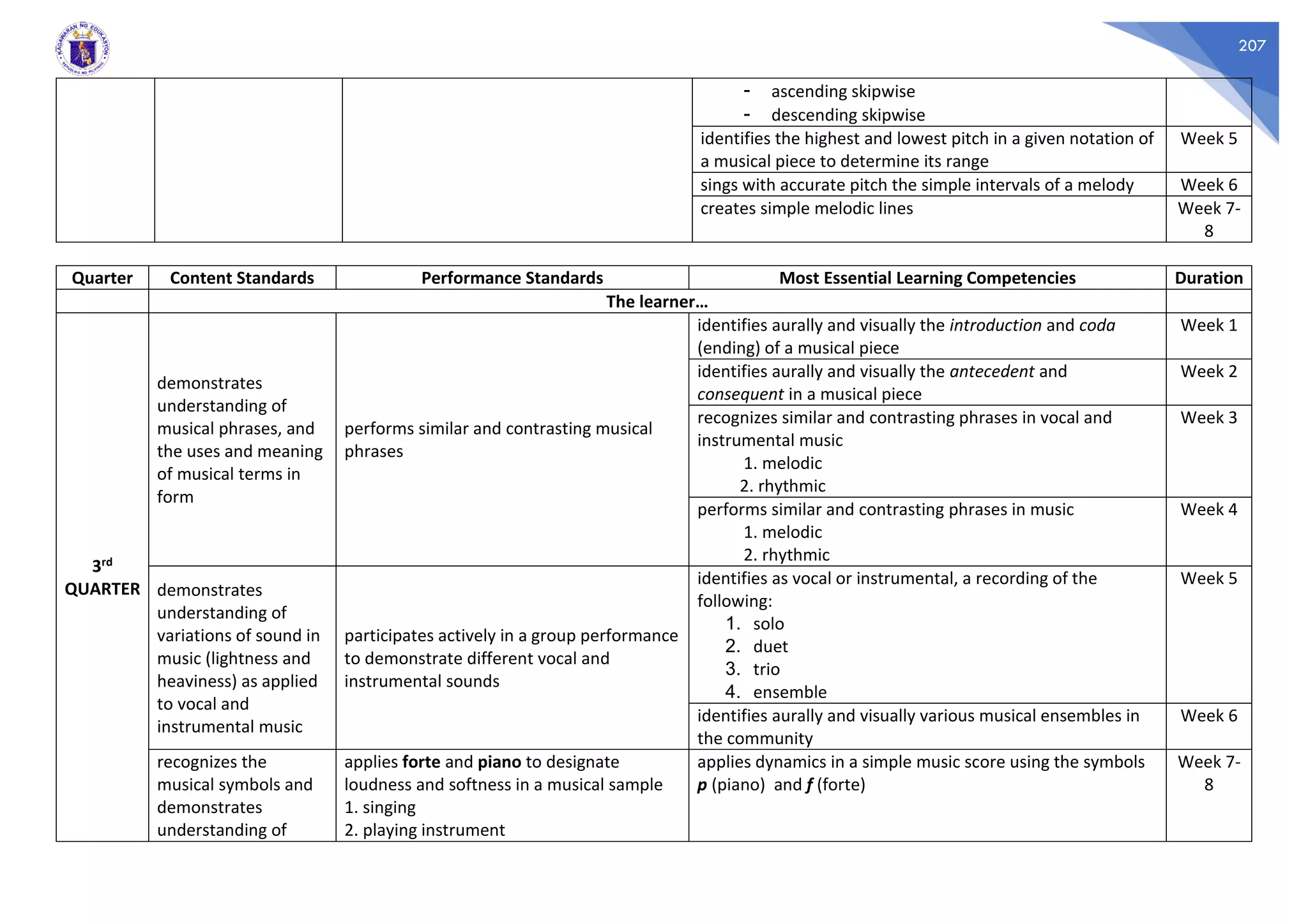 MAPEH - Most-Essential-Learning-Competencies-Matrix.pdf