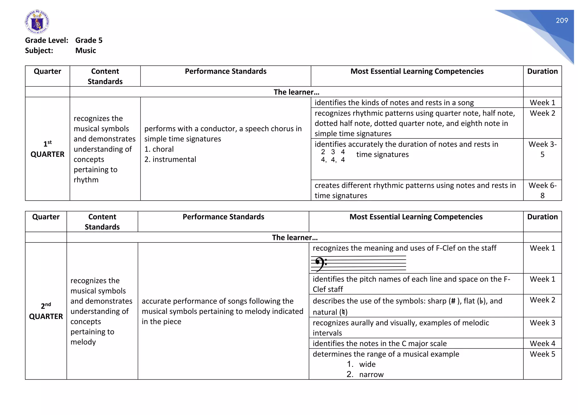 MAPEH - Most-Essential-Learning-Competencies-Matrix.pdf