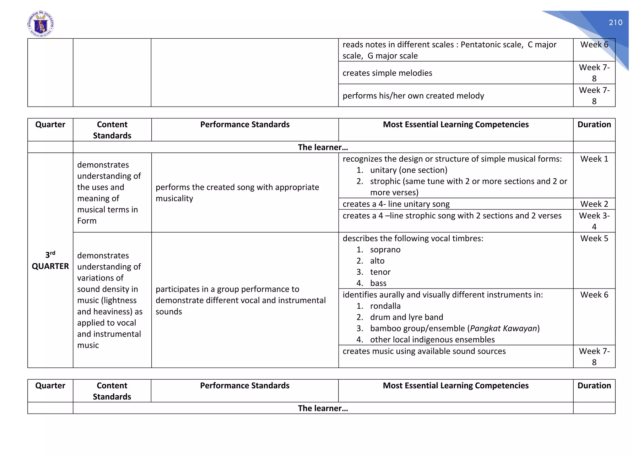 MAPEH - Most-Essential-Learning-Competencies-Matrix.pdf