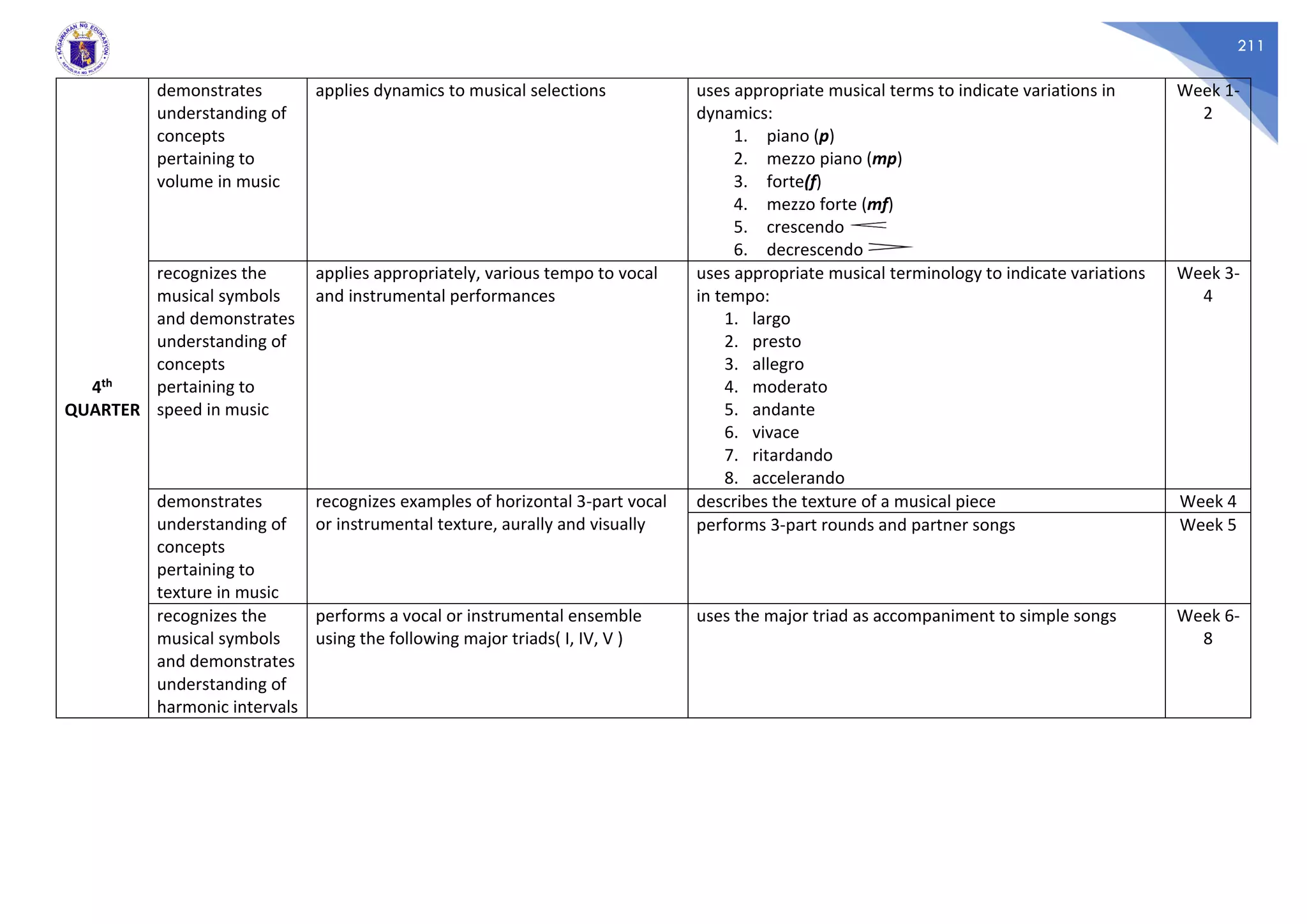 MAPEH - Most-Essential-Learning-Competencies-Matrix.pdf
