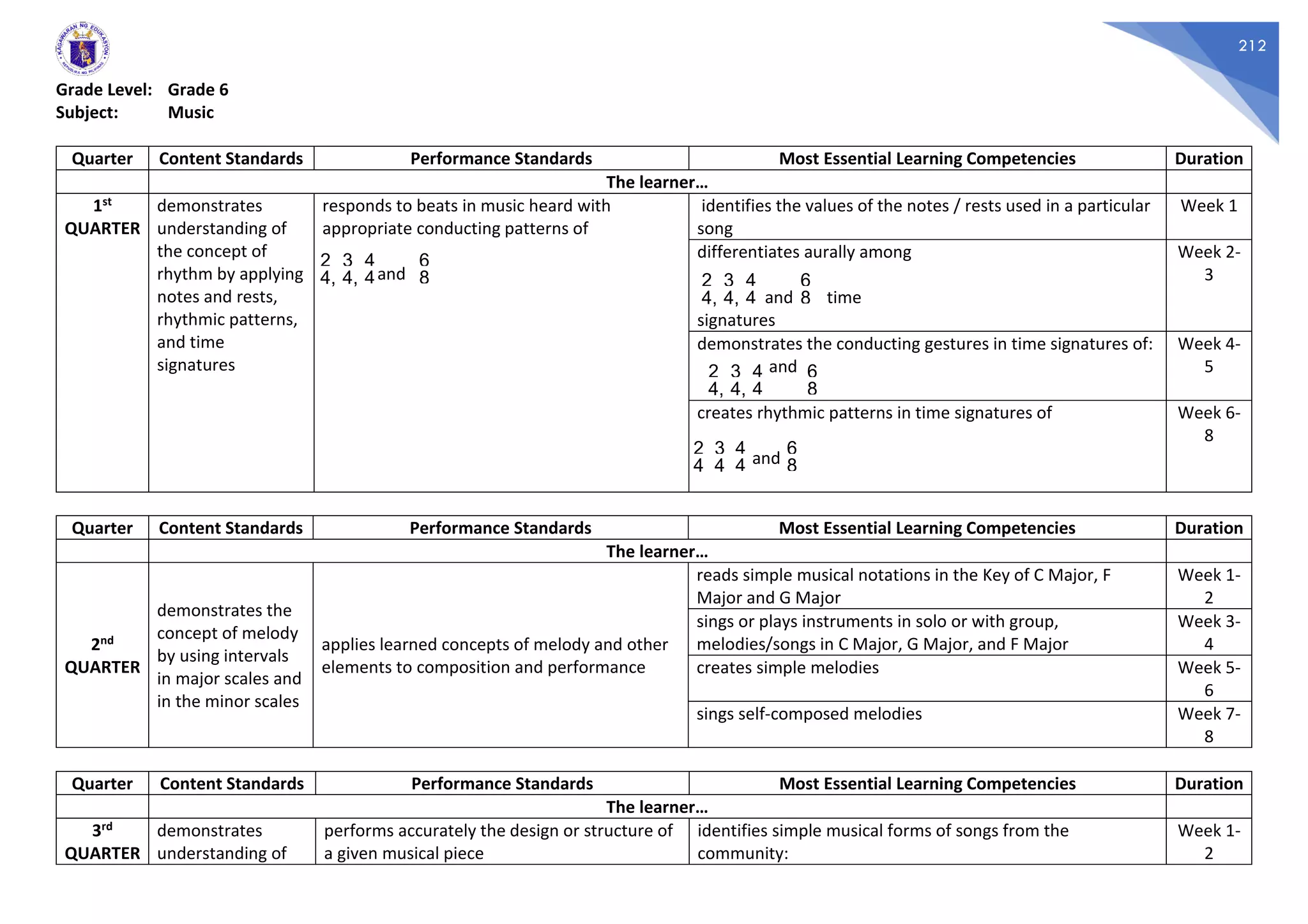 MAPEH - Most-Essential-Learning-Competencies-Matrix.pdf