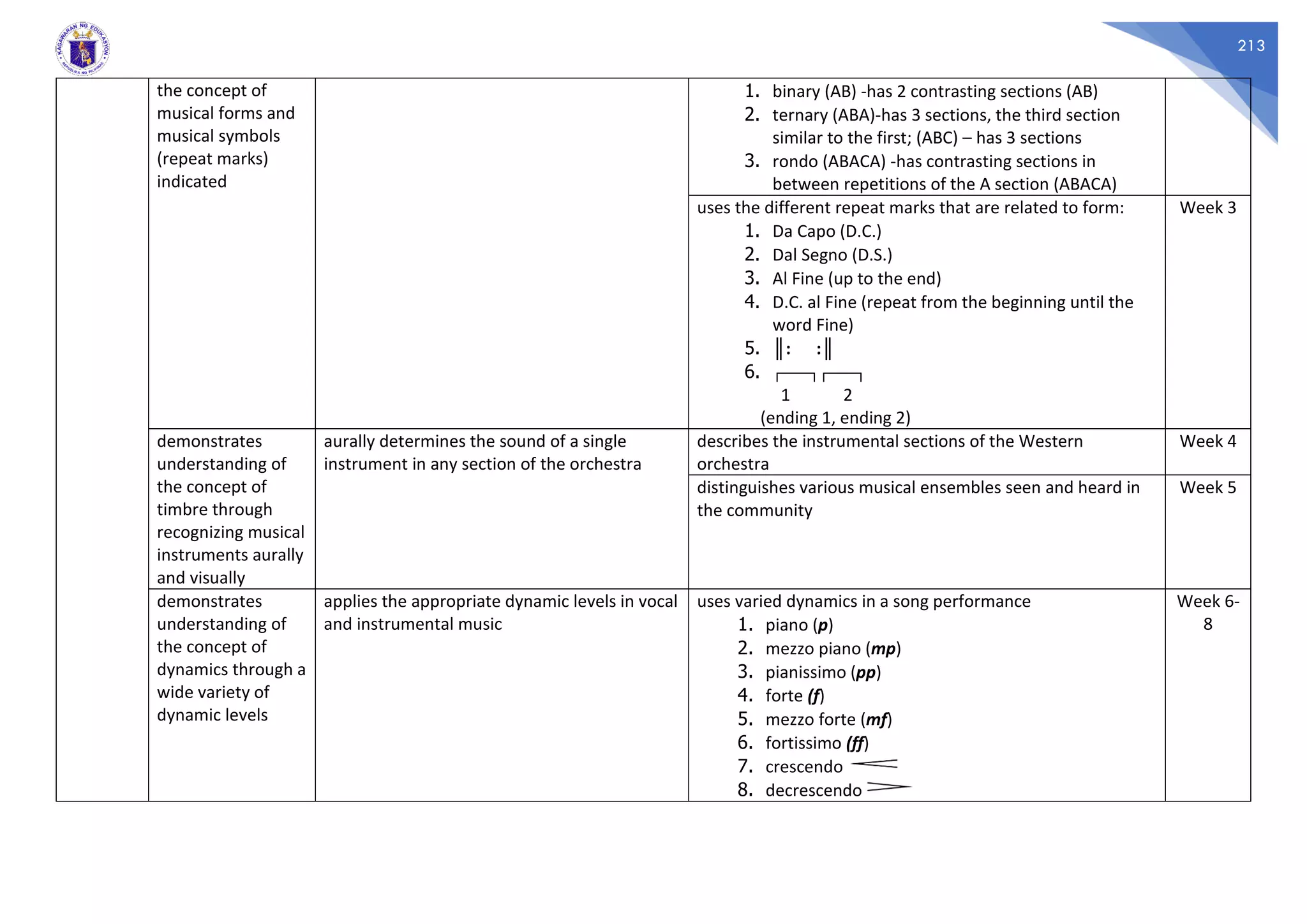 MAPEH - Most-Essential-Learning-Competencies-Matrix.pdf