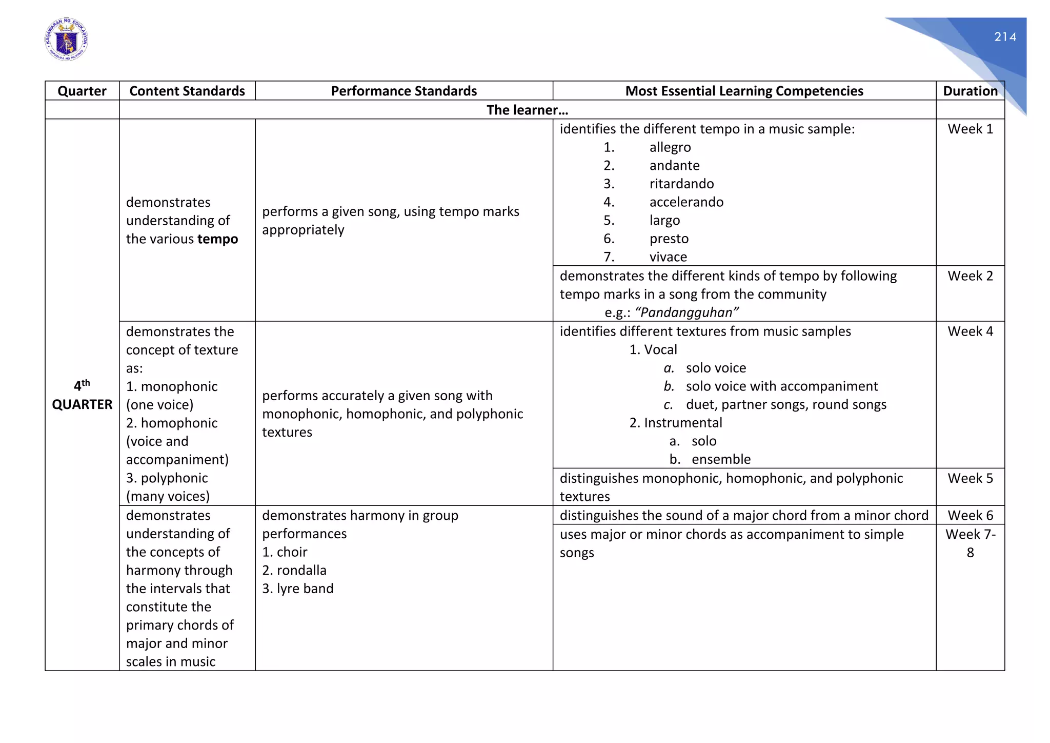MAPEH - Most-Essential-Learning-Competencies-Matrix.pdf