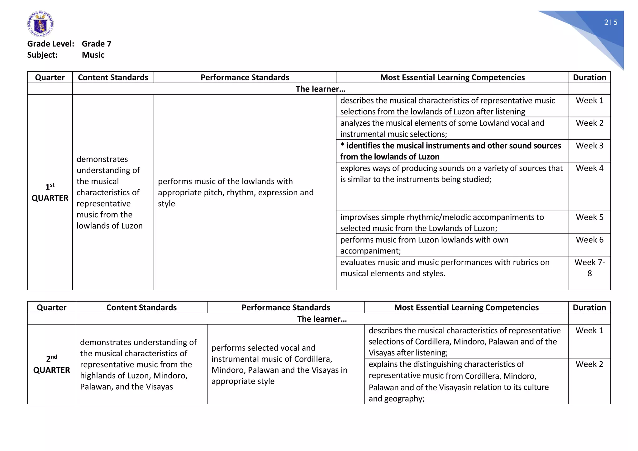 MAPEH - Most-Essential-Learning-Competencies-Matrix.pdf