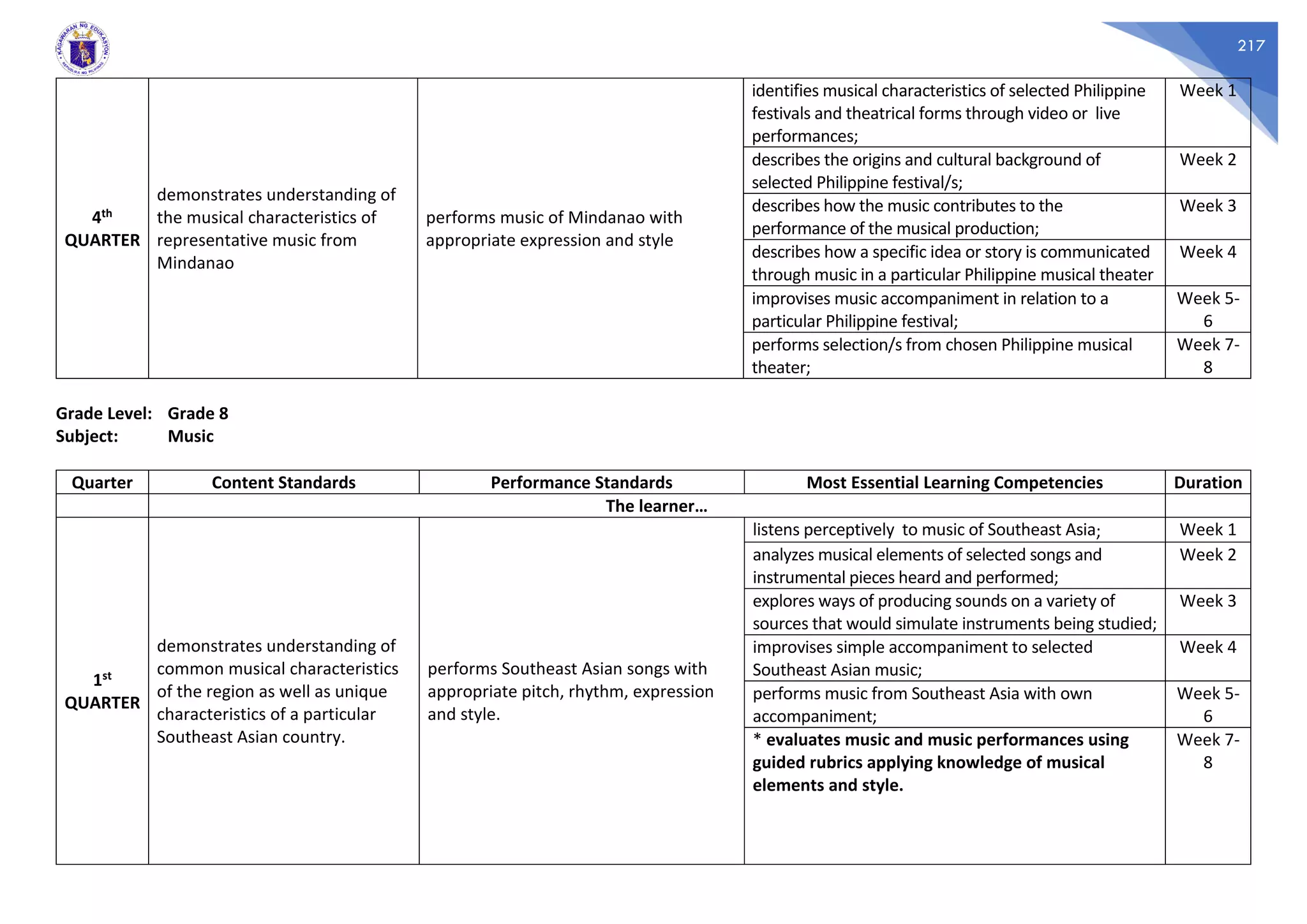 MAPEH - Most-Essential-Learning-Competencies-Matrix.pdf