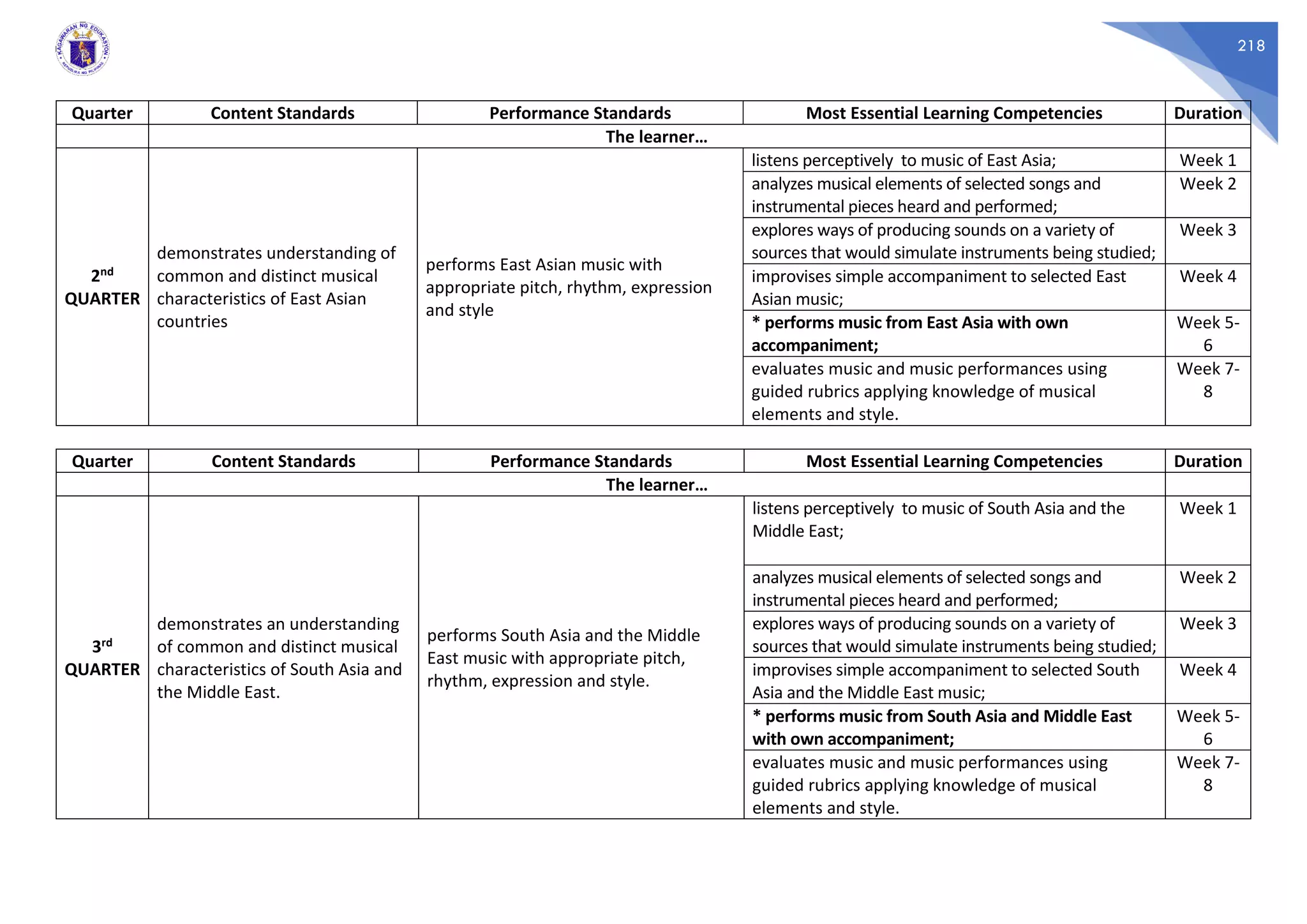 MAPEH - Most-Essential-Learning-Competencies-Matrix.pdf