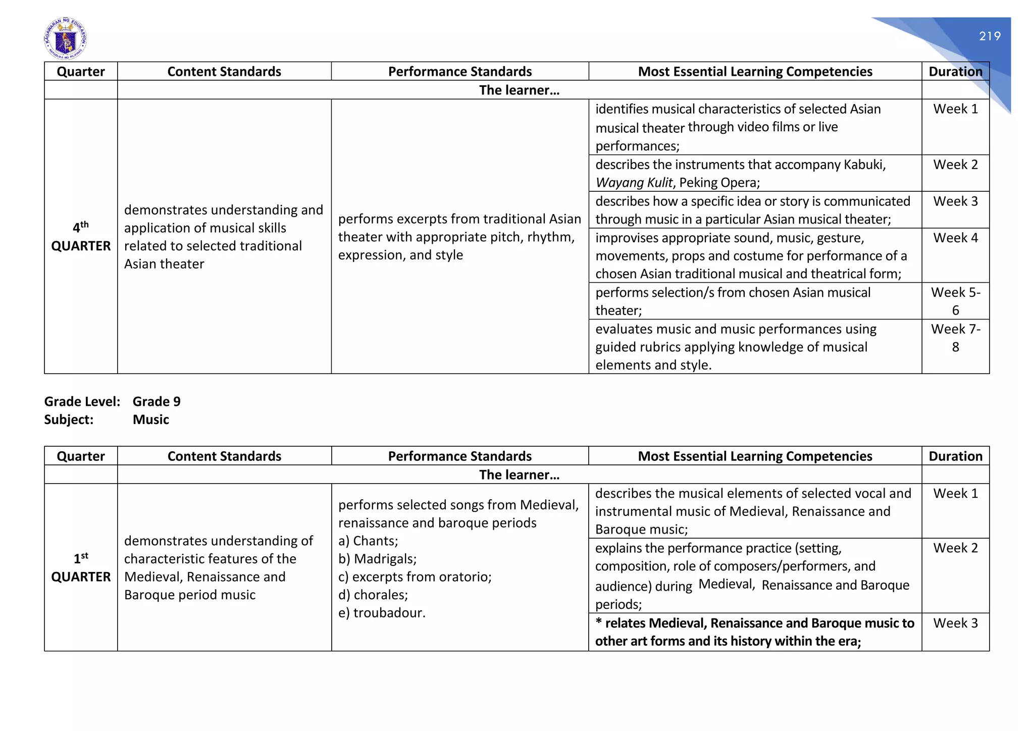 MAPEH - Most-Essential-Learning-Competencies-Matrix.pdf