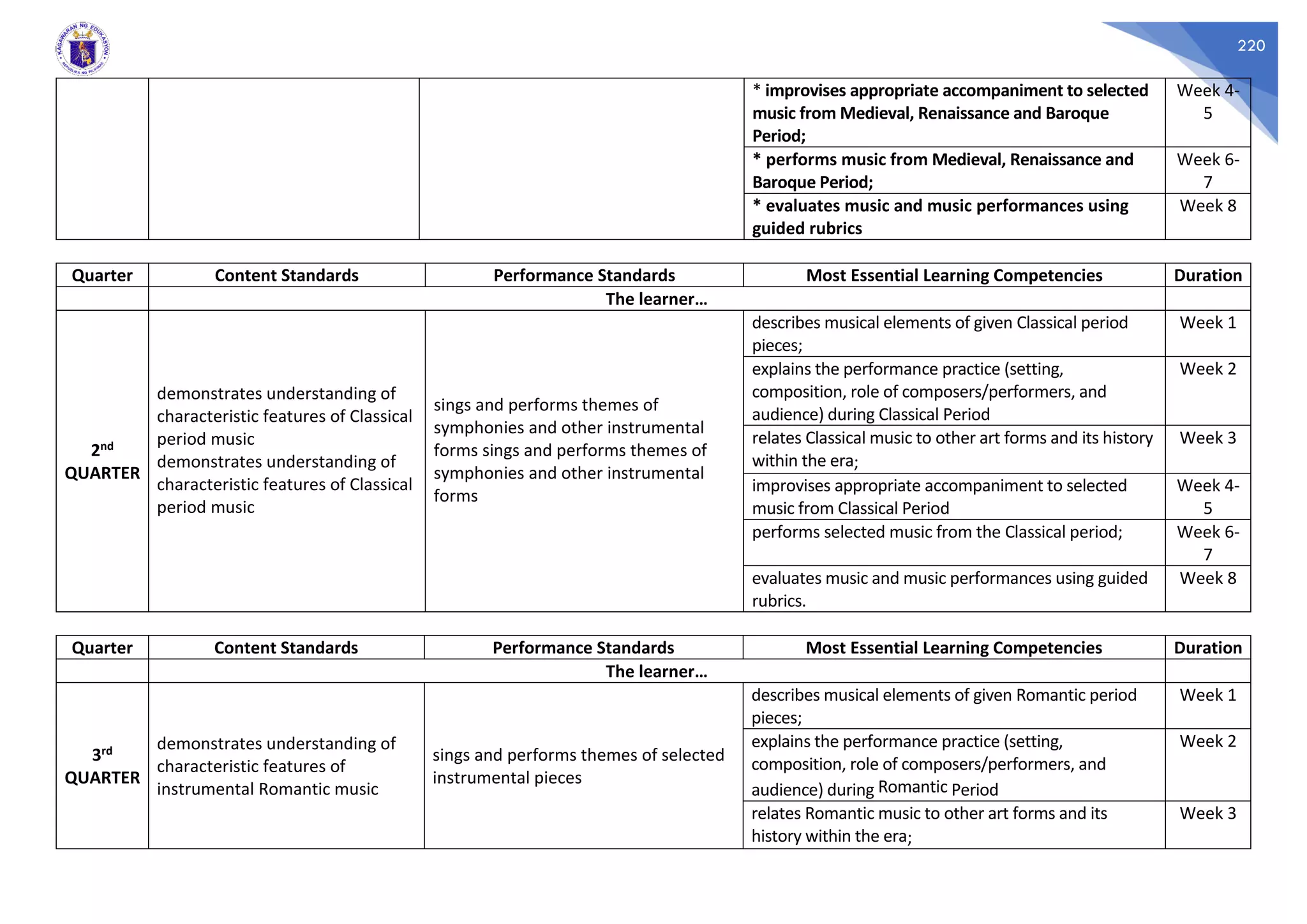 MAPEH - Most-Essential-Learning-Competencies-Matrix.pdf