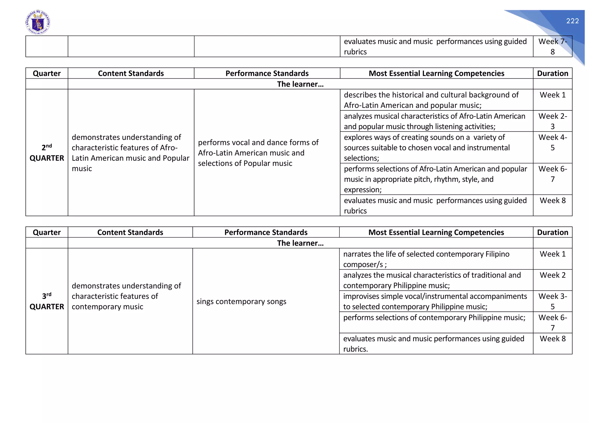 MAPEH - Most-Essential-Learning-Competencies-Matrix.pdf