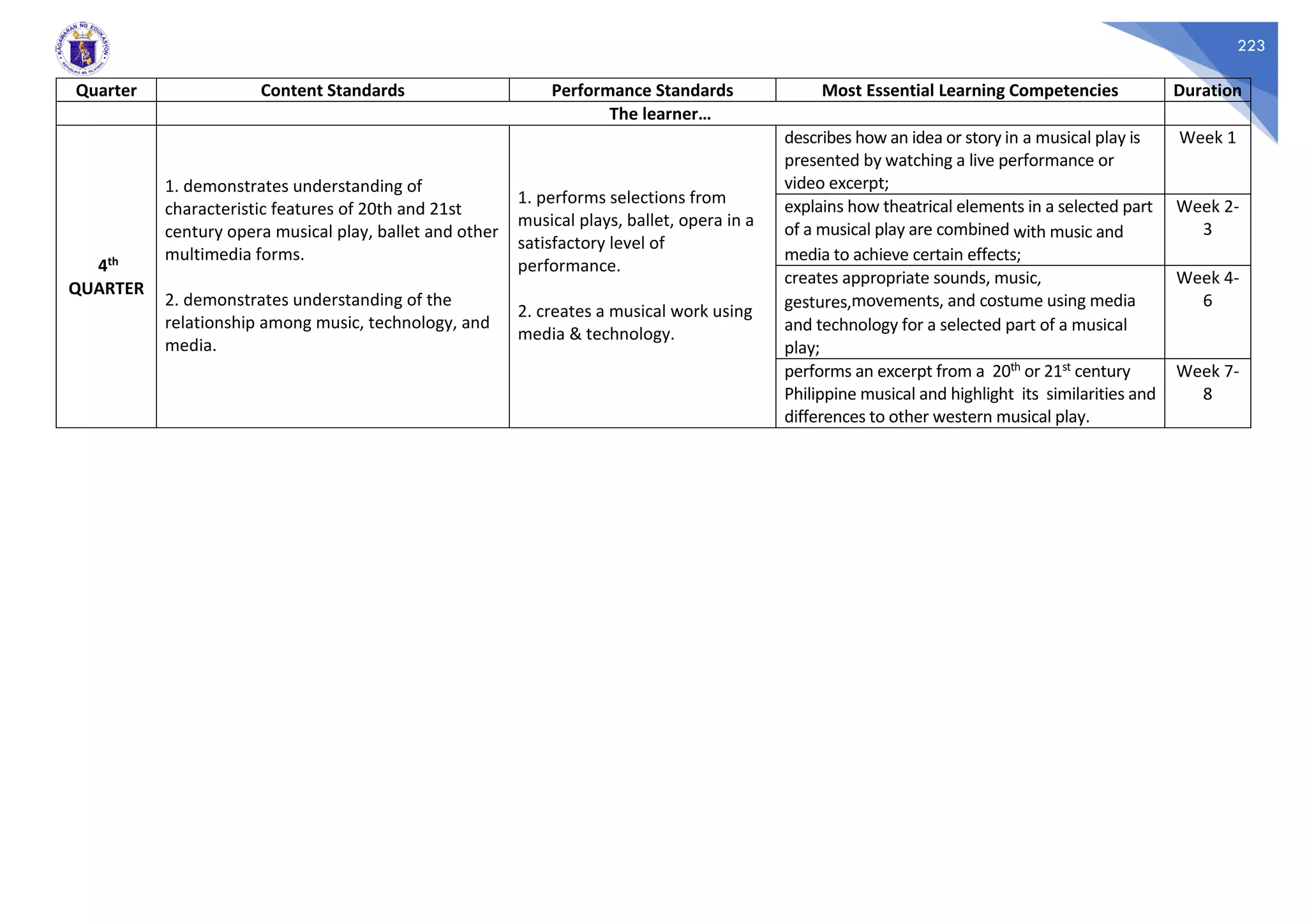 MAPEH - Most-Essential-Learning-Competencies-Matrix.pdf