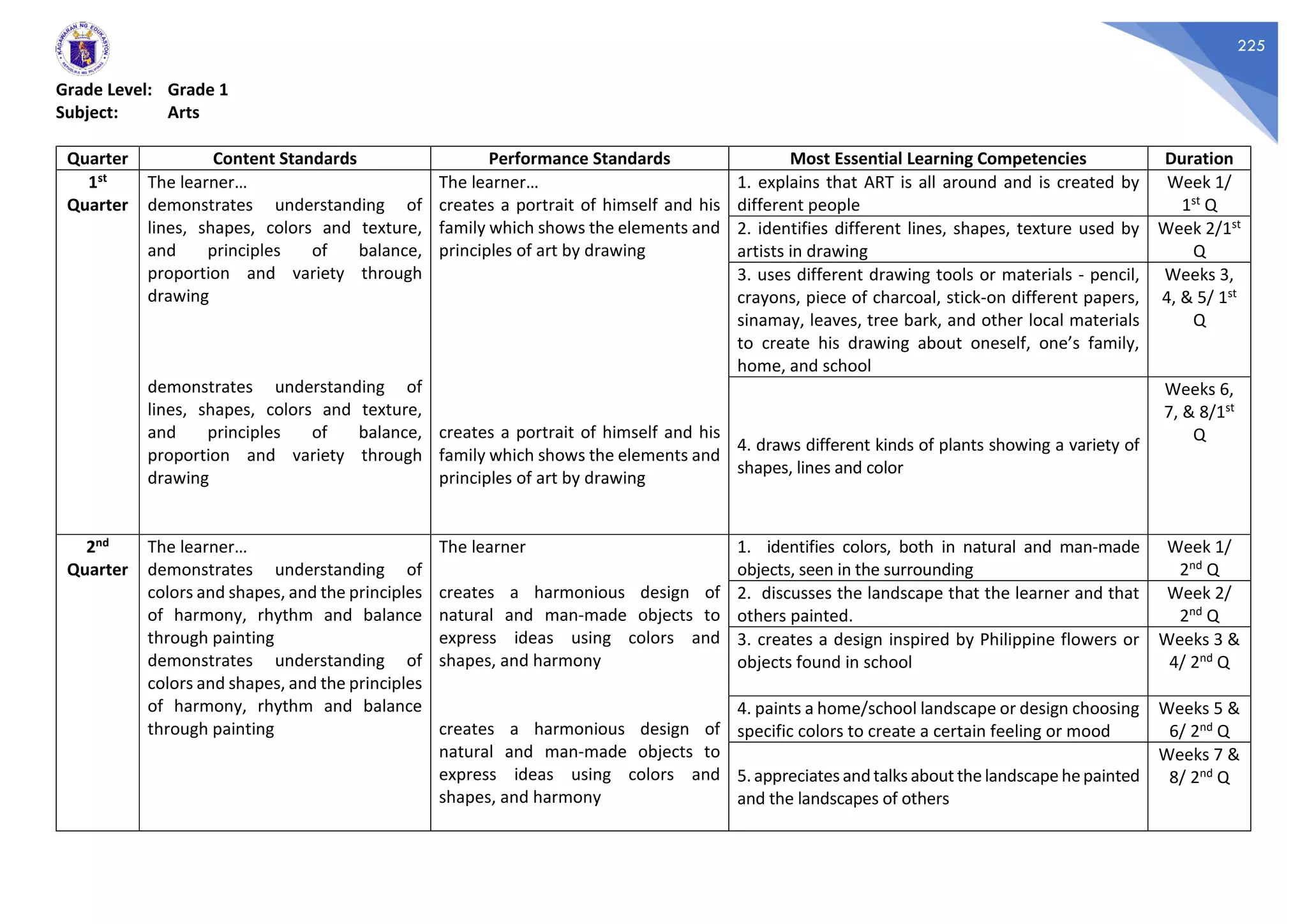 MAPEH - Most-Essential-Learning-Competencies-Matrix.pdf
