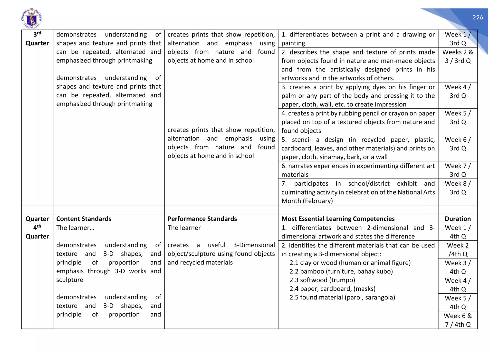 MAPEH - Most-Essential-Learning-Competencies-Matrix.pdf