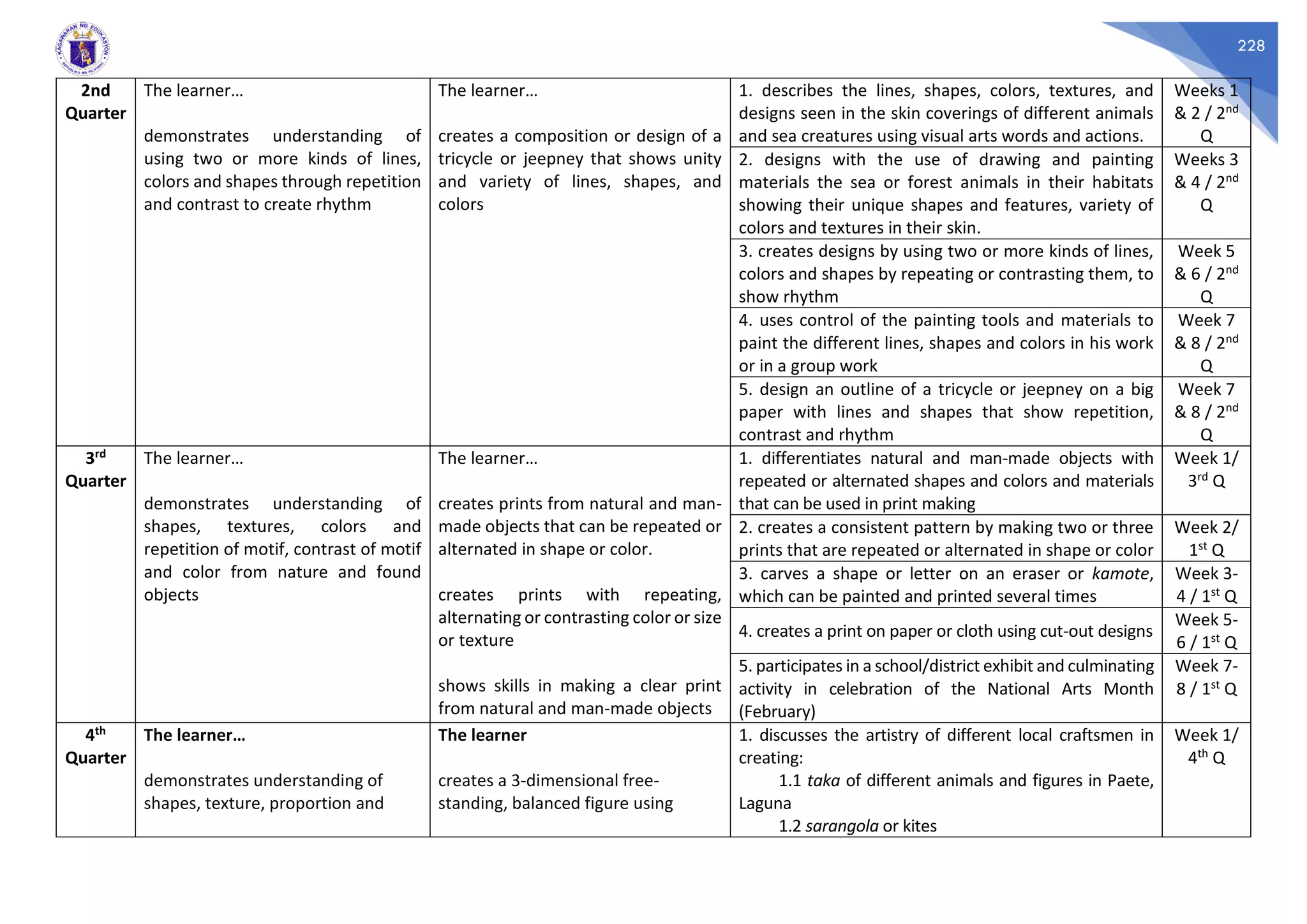 MAPEH - Most-Essential-Learning-Competencies-Matrix.pdf
