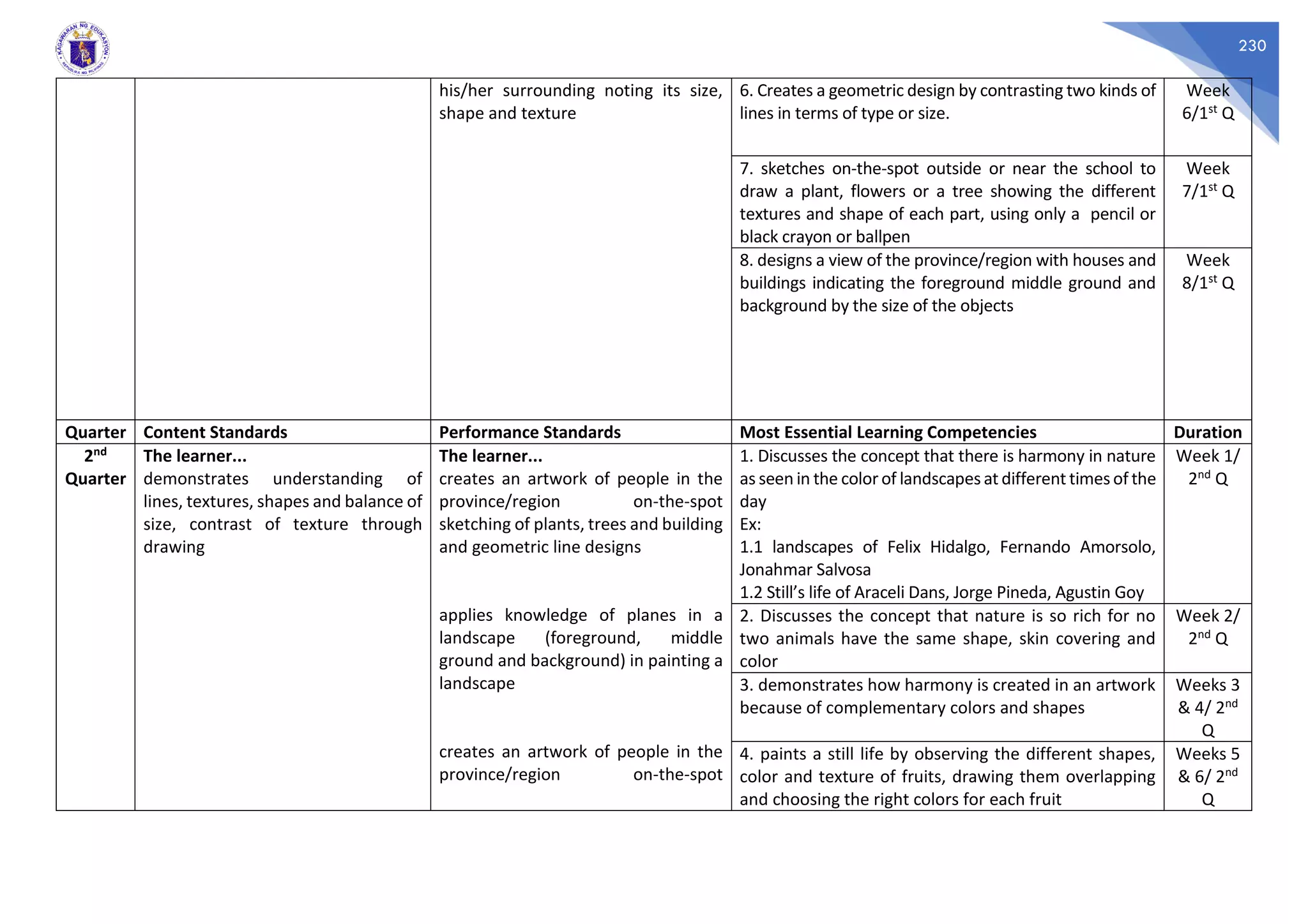 MAPEH - Most-Essential-Learning-Competencies-Matrix.pdf