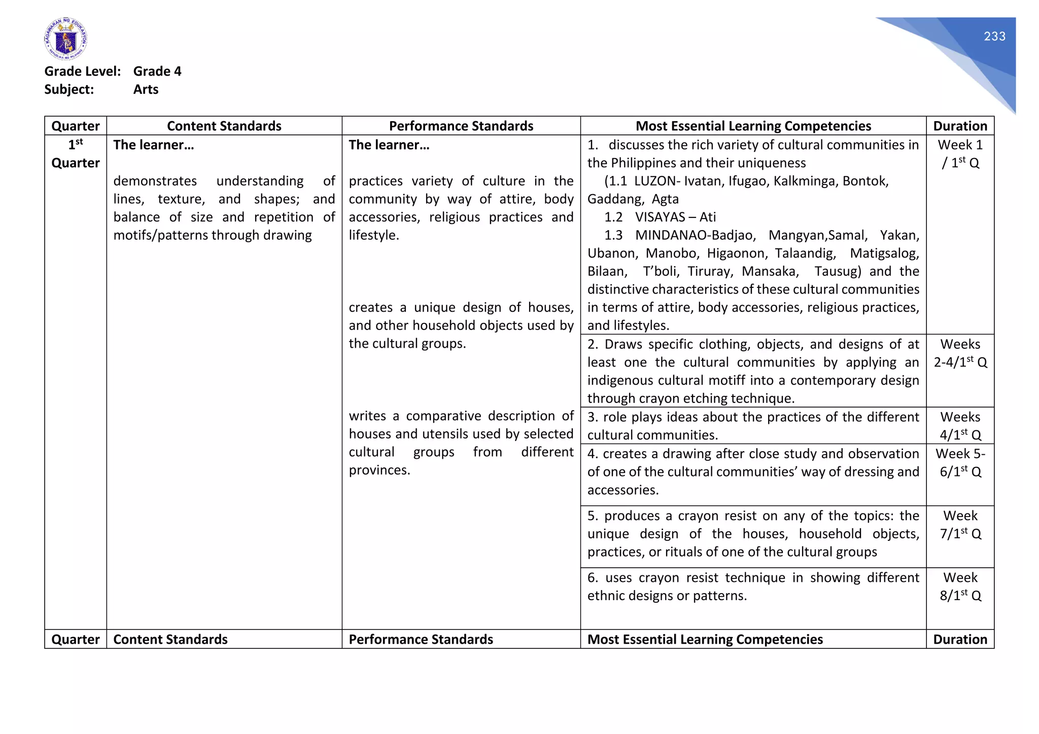 MAPEH - Most-Essential-Learning-Competencies-Matrix.pdf