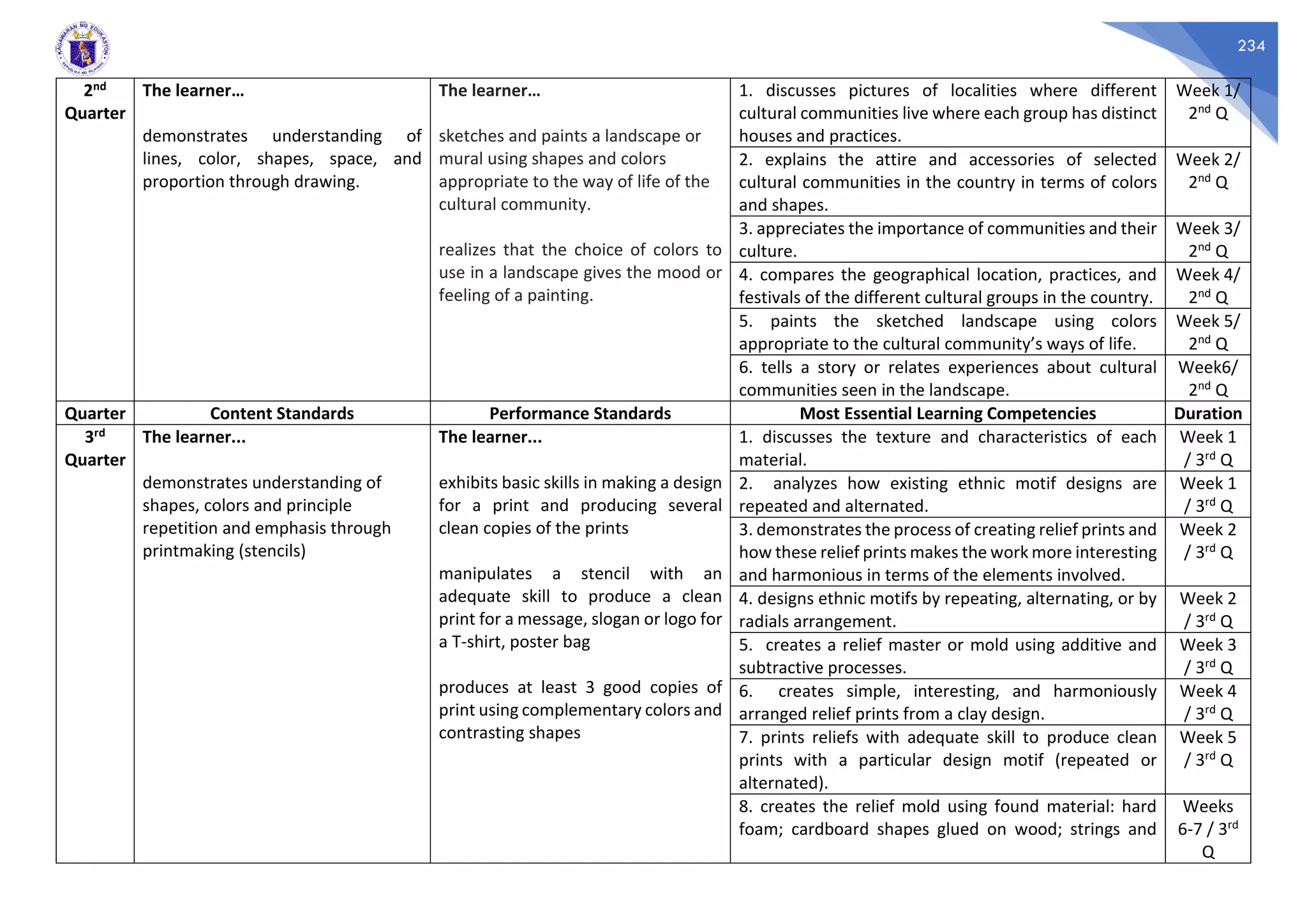 MAPEH - Most-Essential-Learning-Competencies-Matrix.pdf