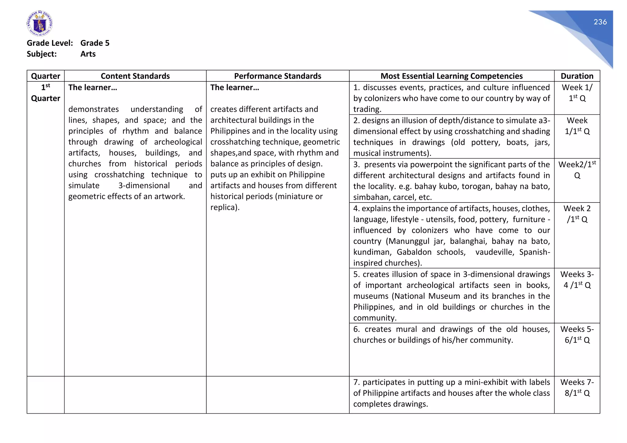 MAPEH - Most-Essential-Learning-Competencies-Matrix.pdf