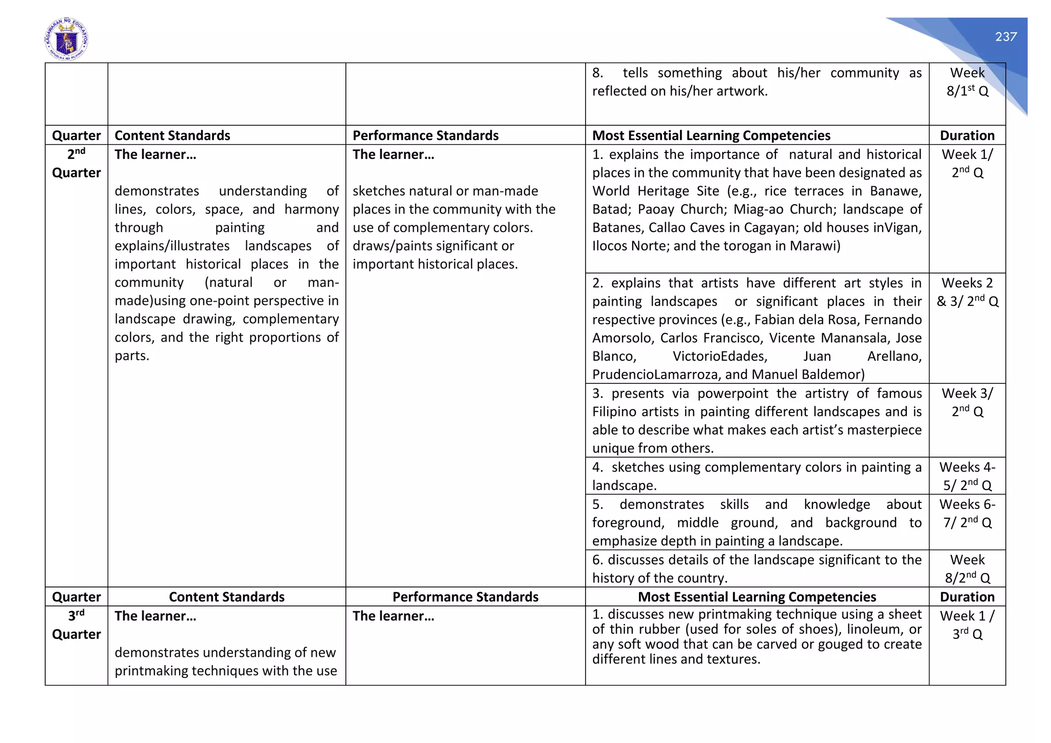 MAPEH - Most-Essential-Learning-Competencies-Matrix.pdf