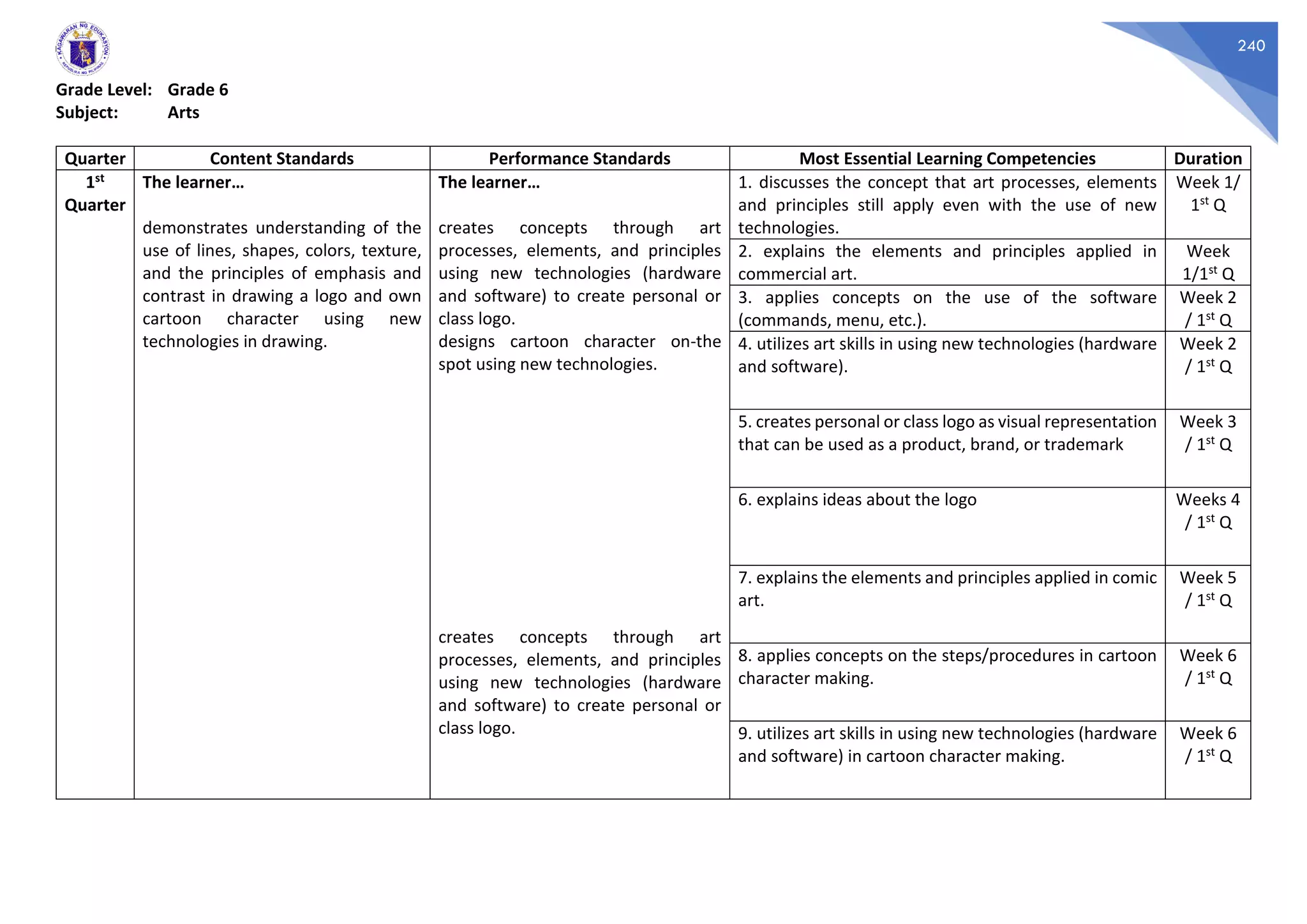 MAPEH - Most-Essential-Learning-Competencies-Matrix.pdf