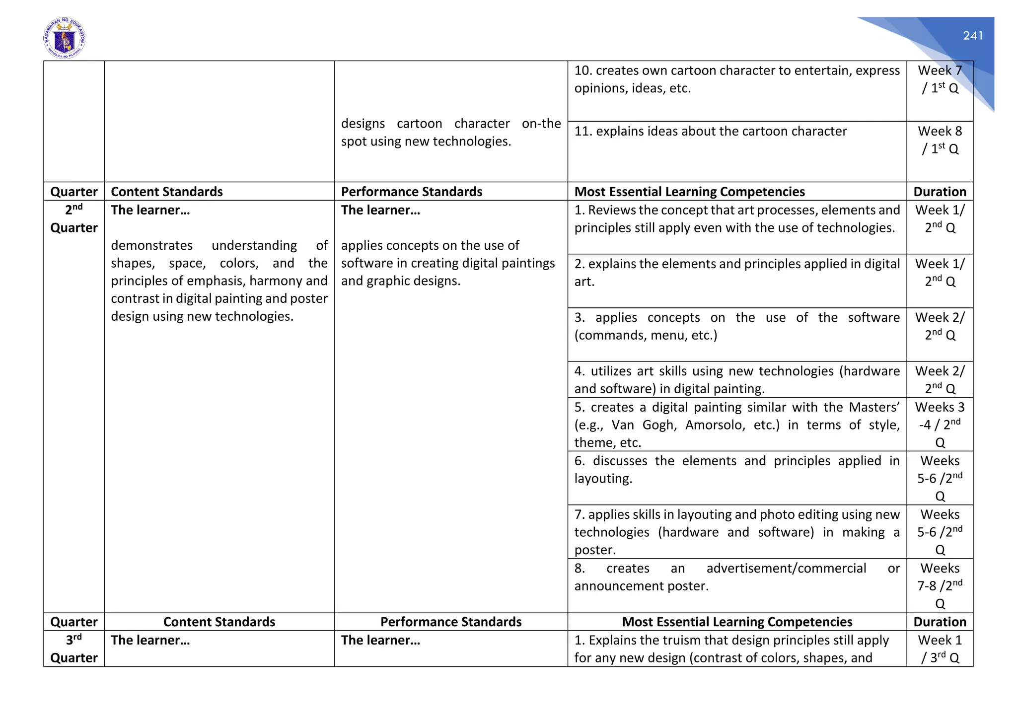 MAPEH - Most-Essential-Learning-Competencies-Matrix.pdf