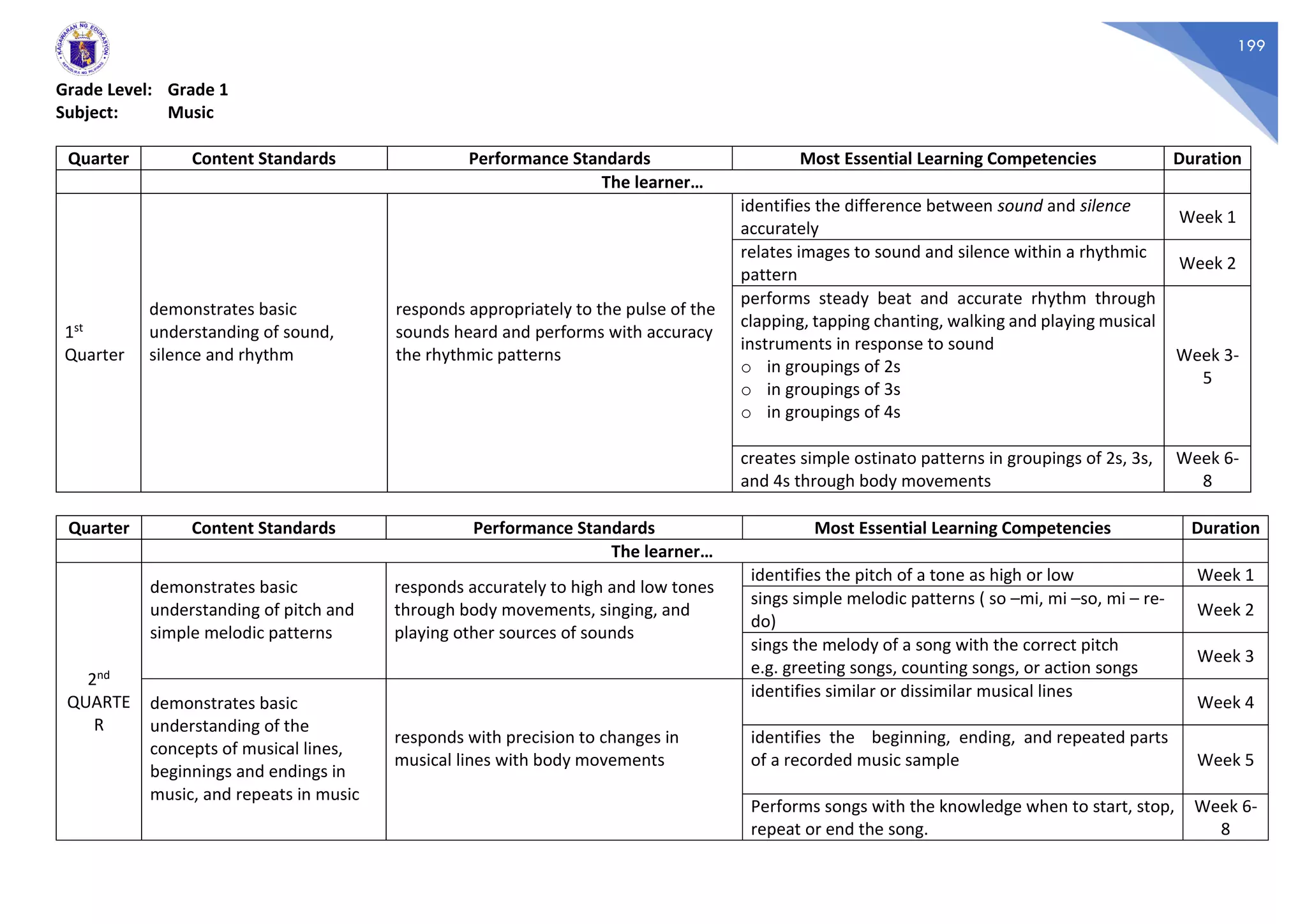 MAPEH - Most-Essential-Learning-Competencies-Matrix.pdf