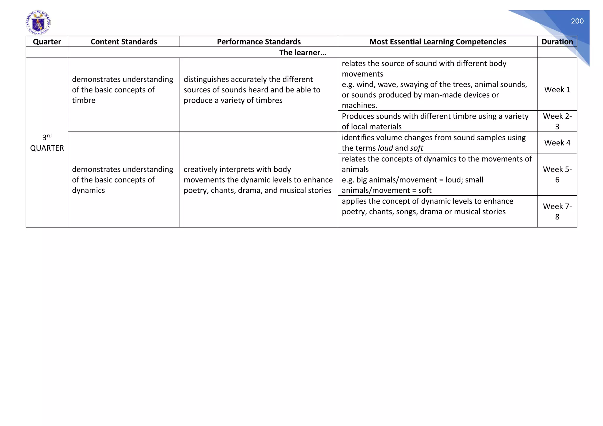 MAPEH - Most-Essential-Learning-Competencies-Matrix.pdf