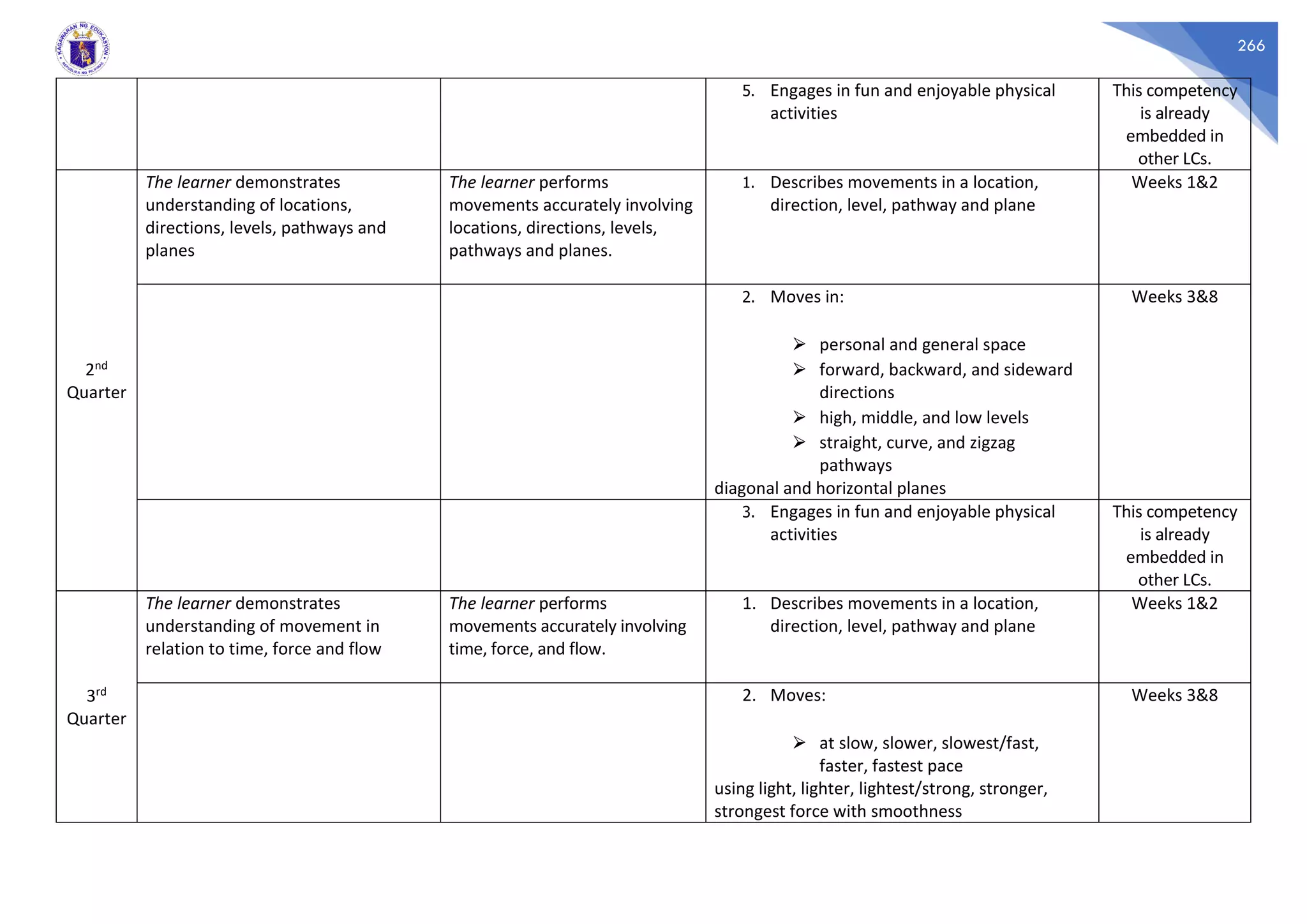 MAPEH - Most-Essential-Learning-Competencies-Matrix.pdf